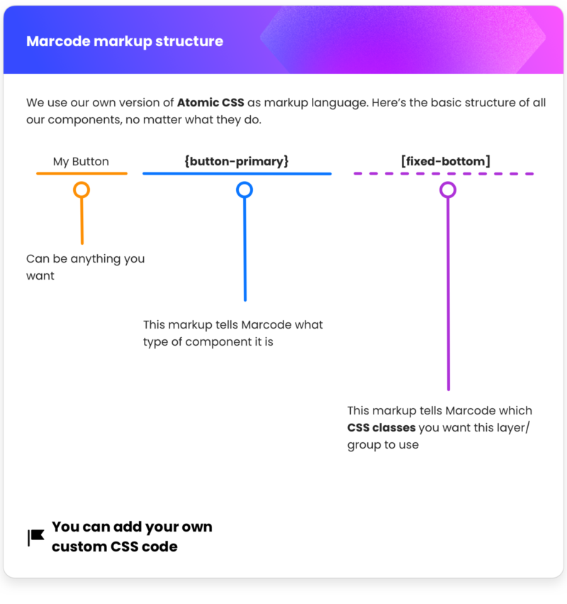 How to add custom CSS | Sketch2React Blog